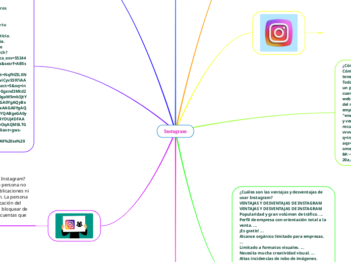 Instagram - Mind Map